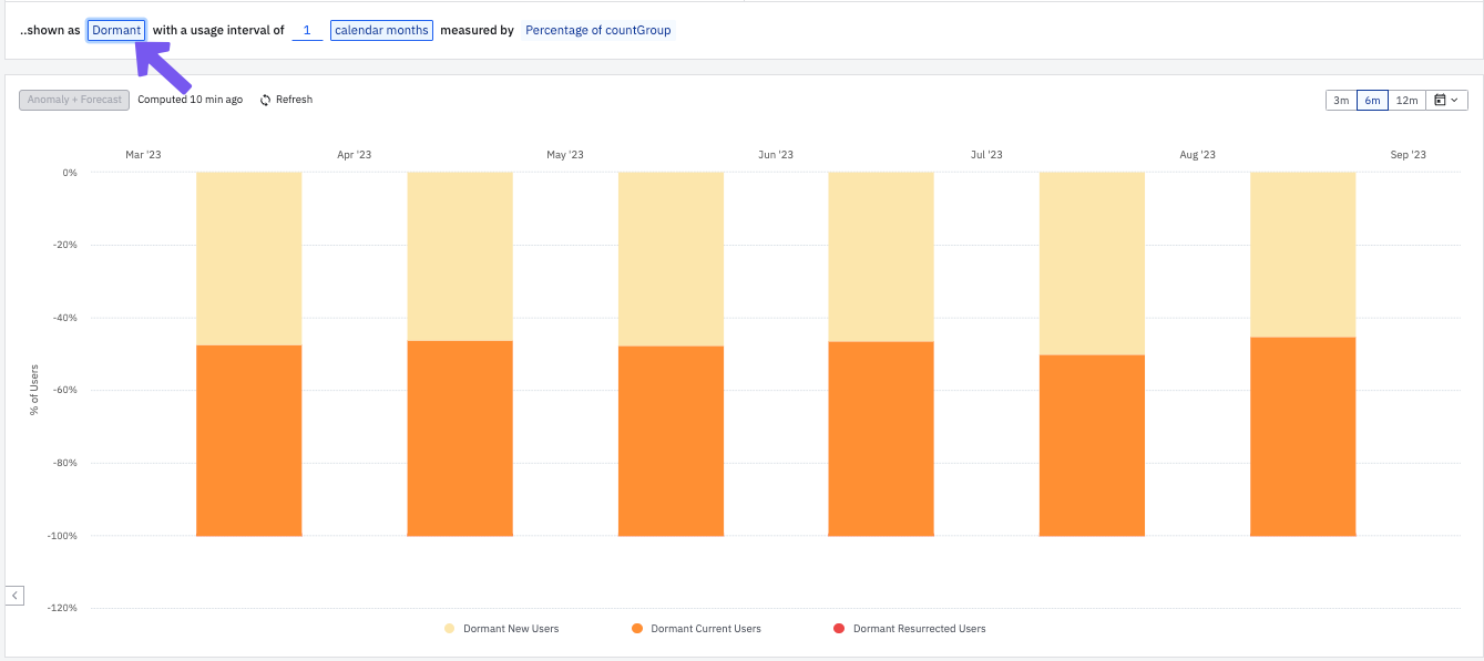 4 Advanced Amplitude Tips and Tricks You Didn't Know You Needed | Growth, Data and Analytics